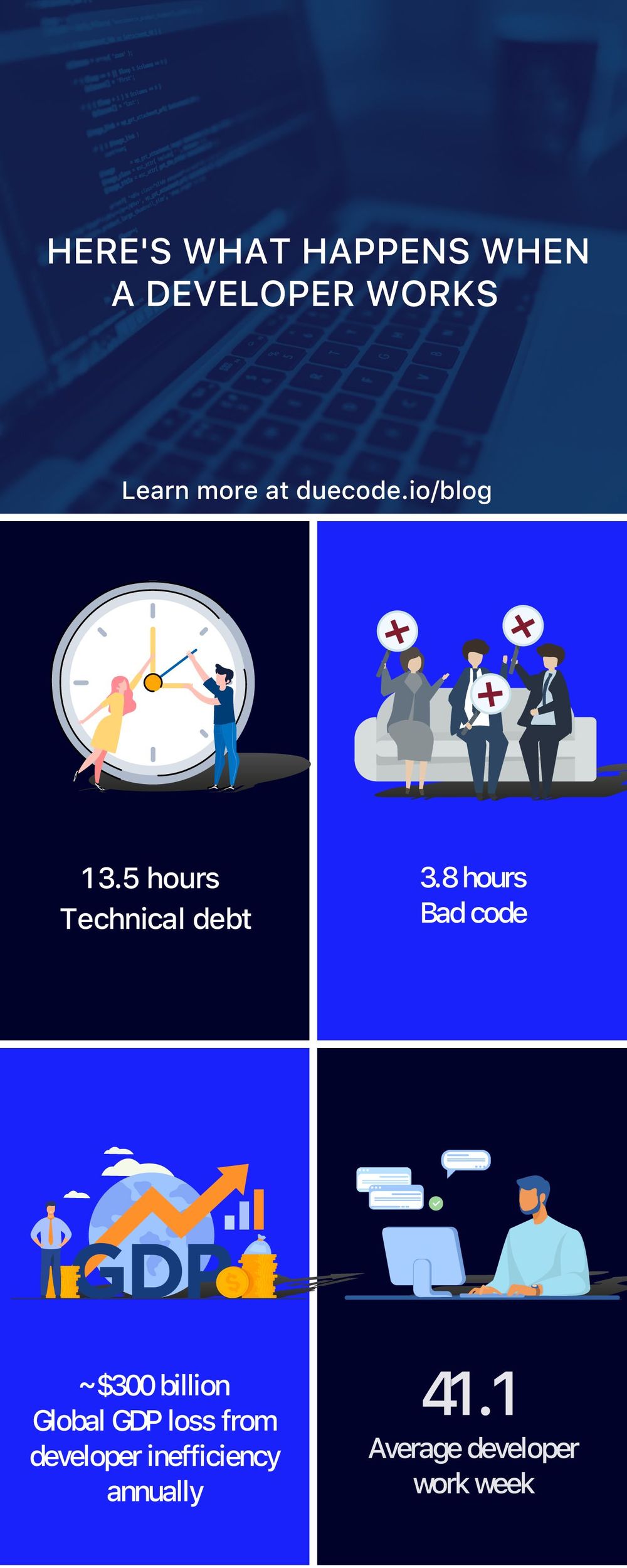 DueCode Blog | Best Project Management Tools For Remote Teams | duecode.io