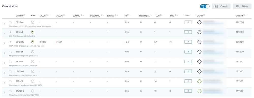DueCode Blog | Code Quality Dashboard
