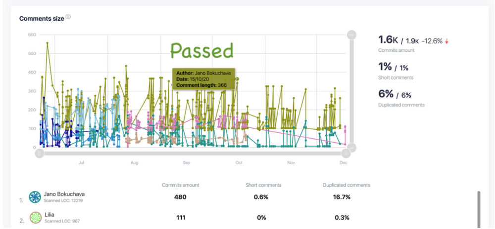 DueCode Blog | Controlling Coding Standards. How And Why