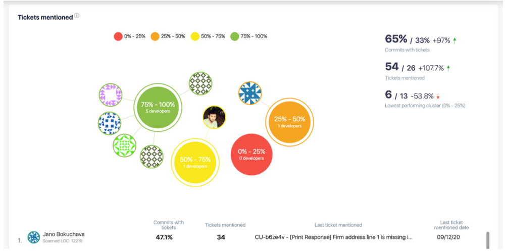 DueCode Blog | Controlling Coding Standards. How And Why