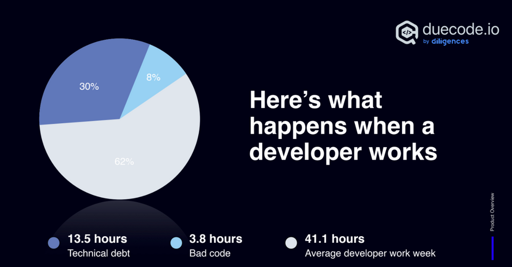 DueCode Blog | Code Quality Dashboard