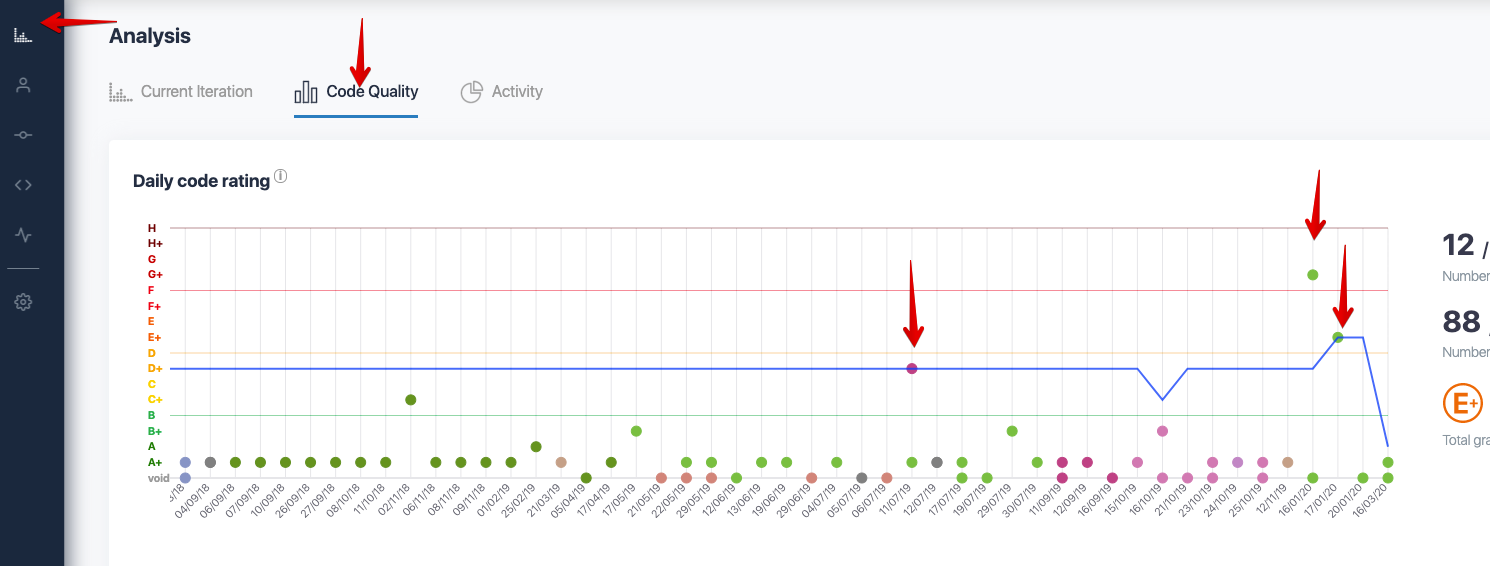 DueCode Blog | How to check code quality?