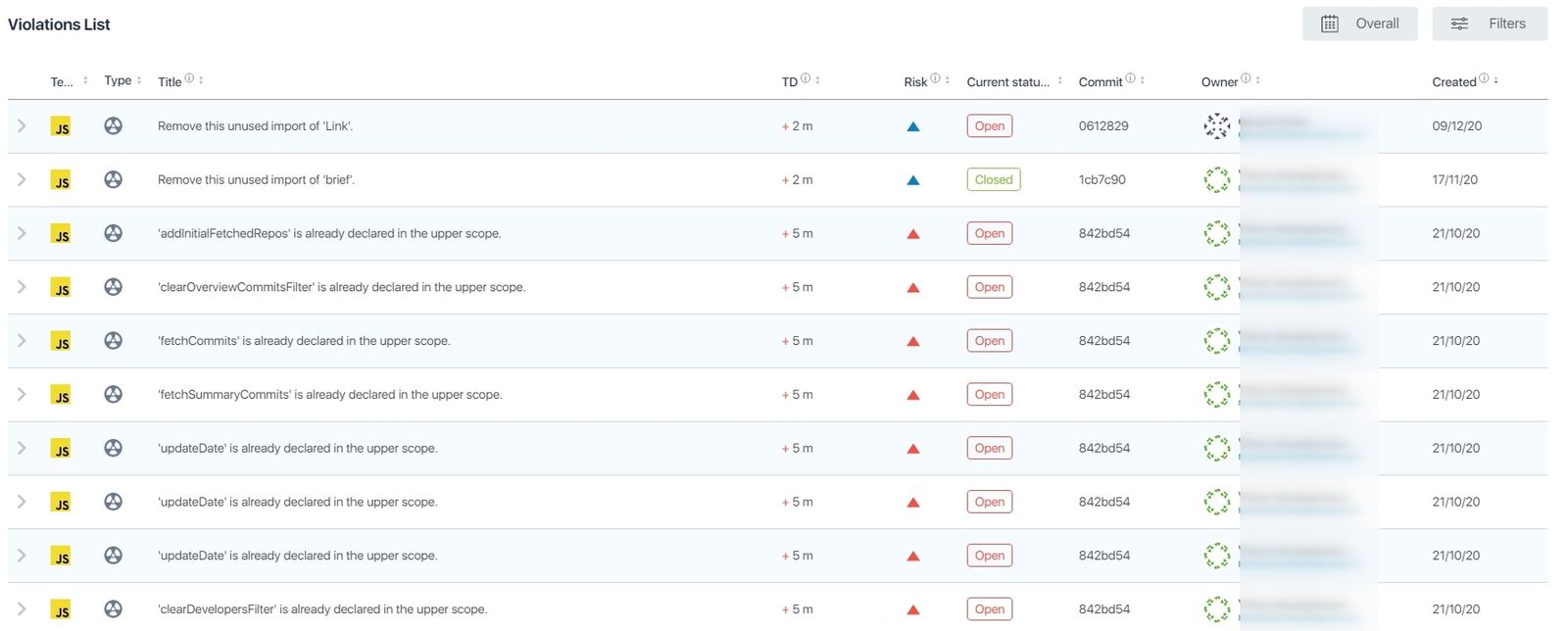 DueCode Blog | Code Quality Dashboard