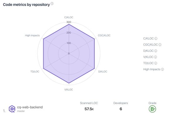 DueCode Blog | Code Quality Dashboard