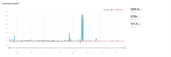 DueCode Blog | Code Quality Dashboard