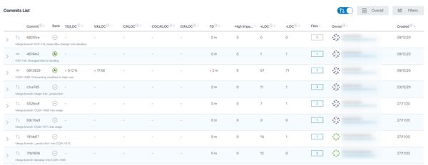 DueCode Blog | Code Quality Dashboard