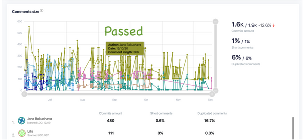 DueCode Blog | Controlling Coding Standards. How And Why