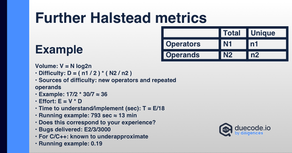Code Quality Metrics