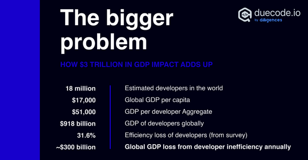 DueCode Blog | Code Quality Dashboard